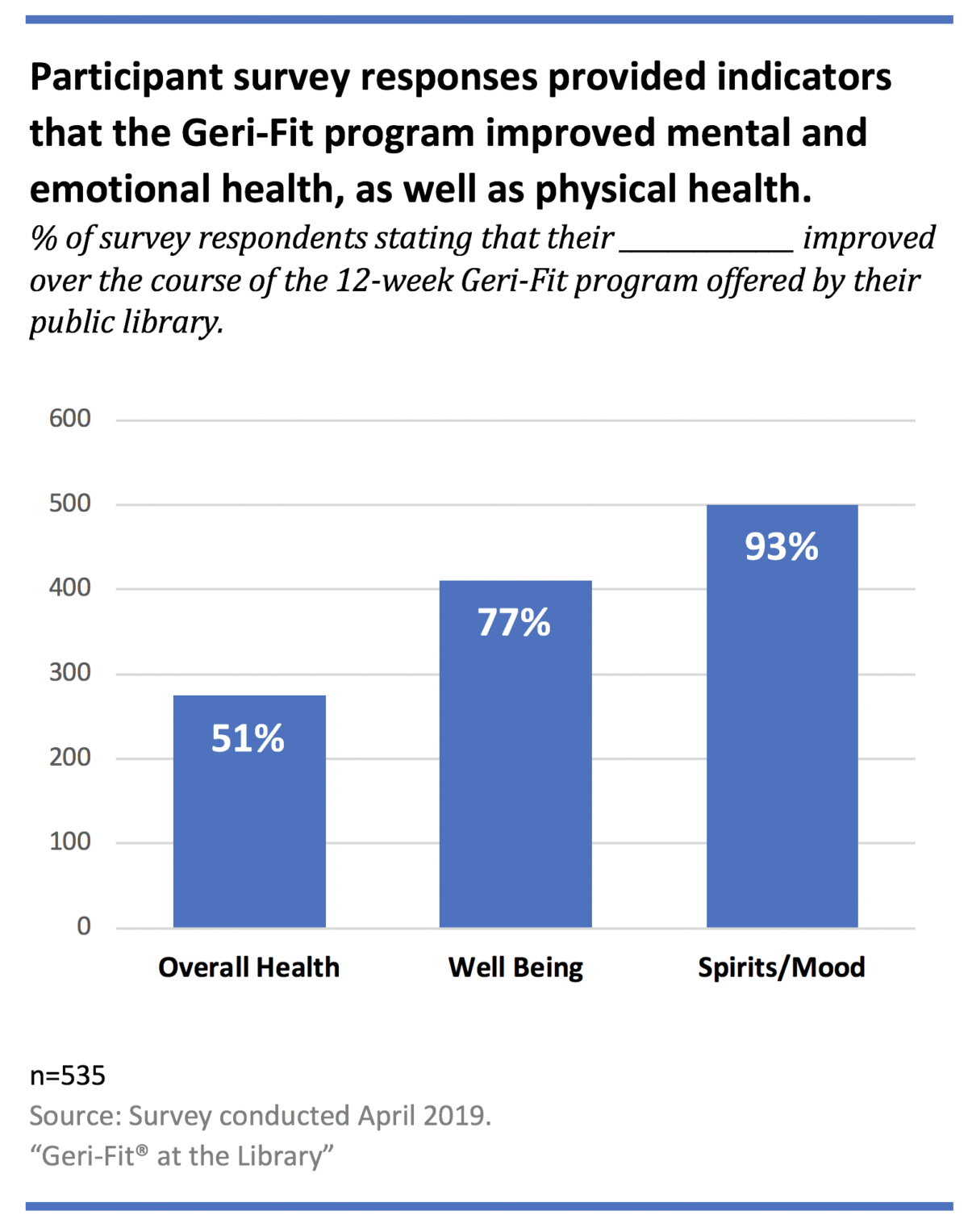 Geri-Fit at the Library | Let's Move in Libraries